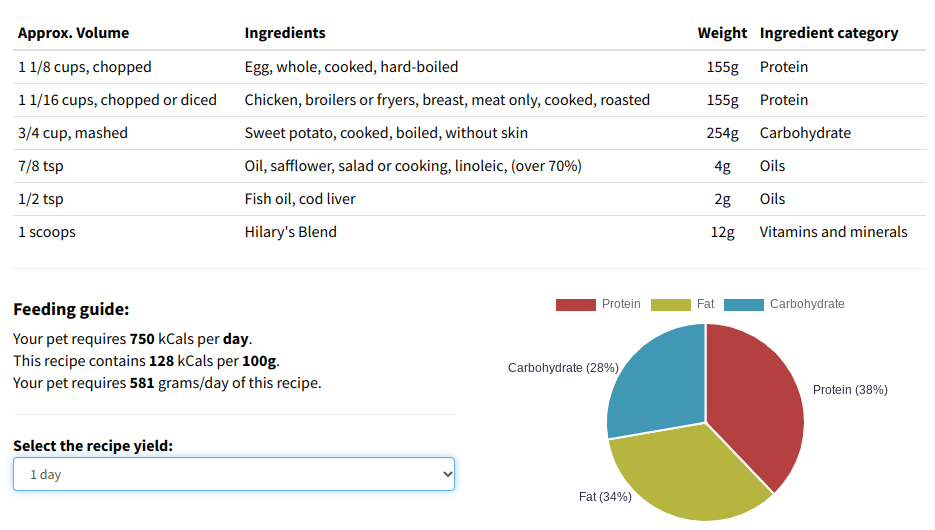 Barktastic Chicken Tenders: Healthy and Specially Formulated for Happy ...
